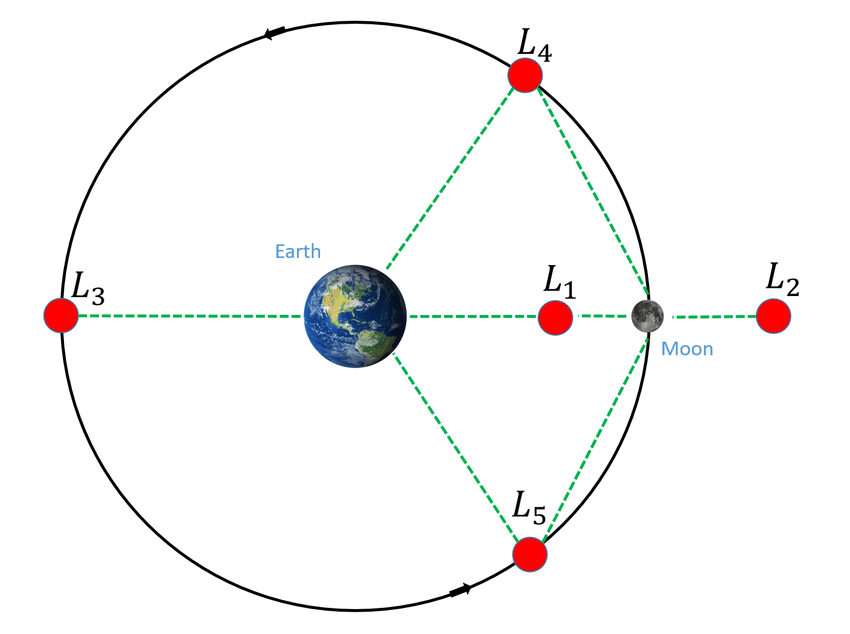 NASA The Paper