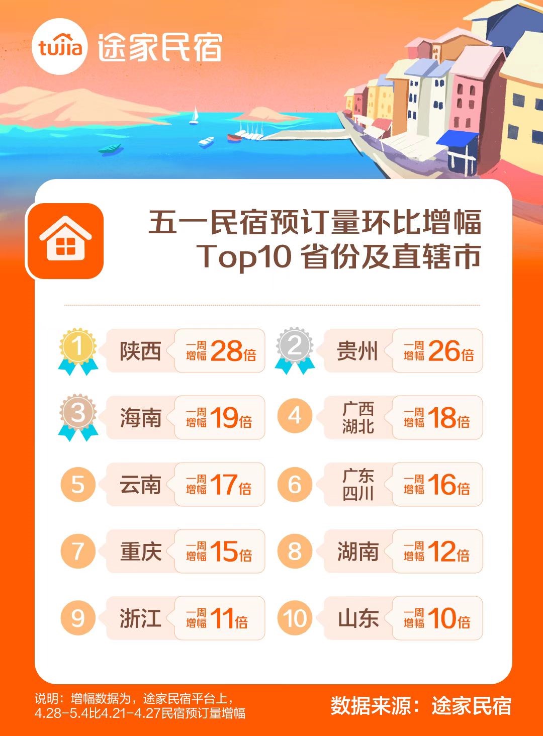 多地发放消费券撬动“五一”旅游市场，就近出游受欢迎_中国政库_澎湃新闻-The Paper