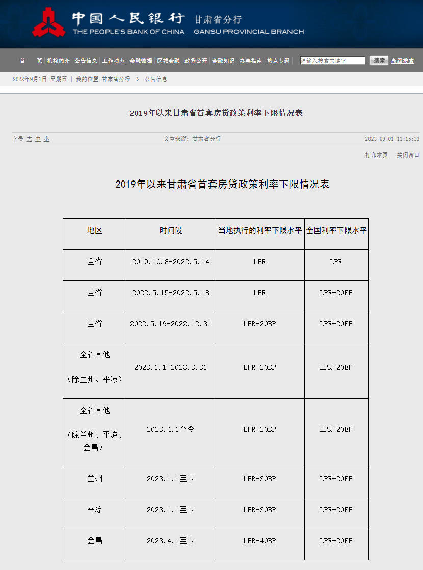 甘肃：2023年1月1日至今，兰州首套房贷执行利率下限水平为LPR-30BP_澎湃财讯_澎湃新闻-The Paper